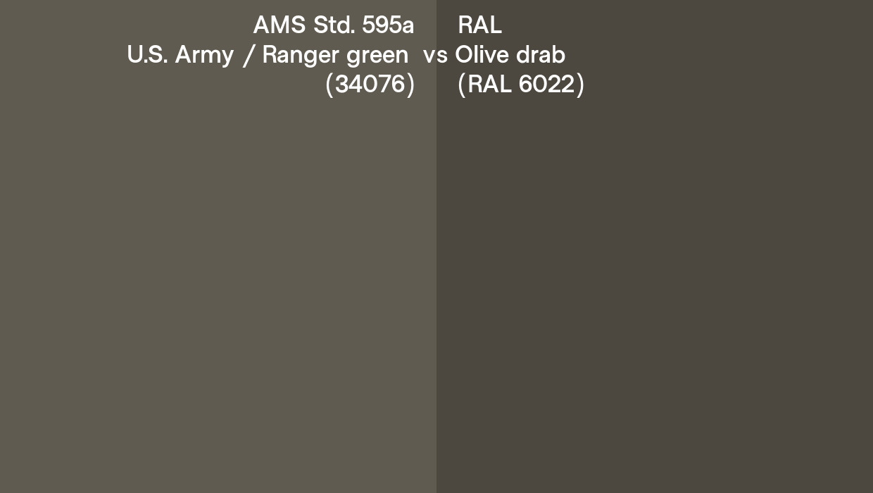 AMS Std. 595a U.S. Army / Ranger green (34076) vs RAL Olive drab (RAL ...